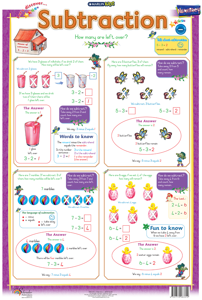 Marlin Kids Chart - Subtraction | Free Educational Math